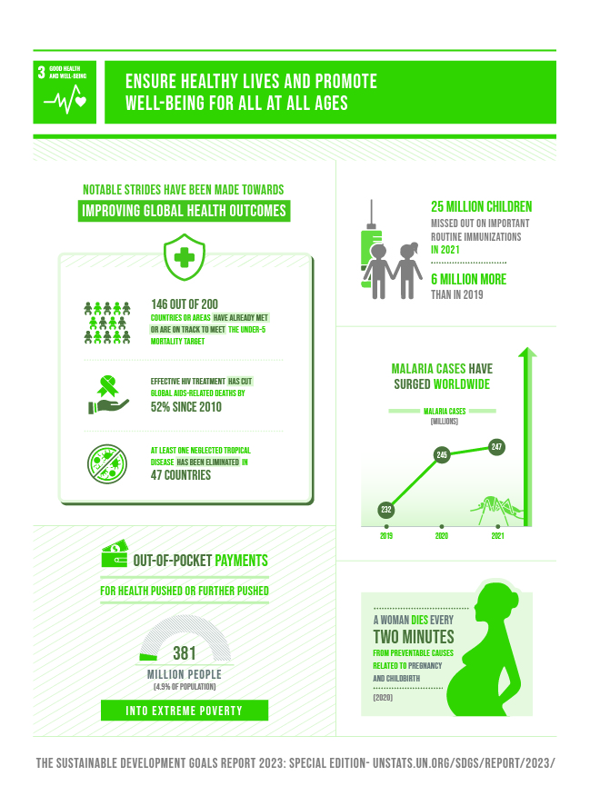 Greener Prescribing – BLMKICB Medicines Optimisation