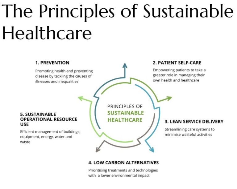 Greener Prescribing – BLMKICB Medicines Optimisation